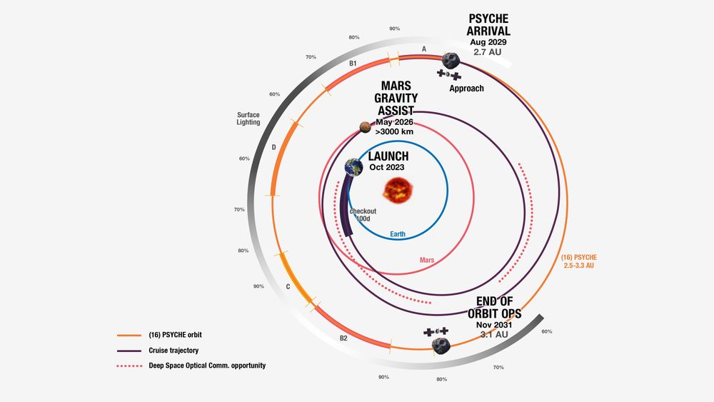 Lanteris Space Systems